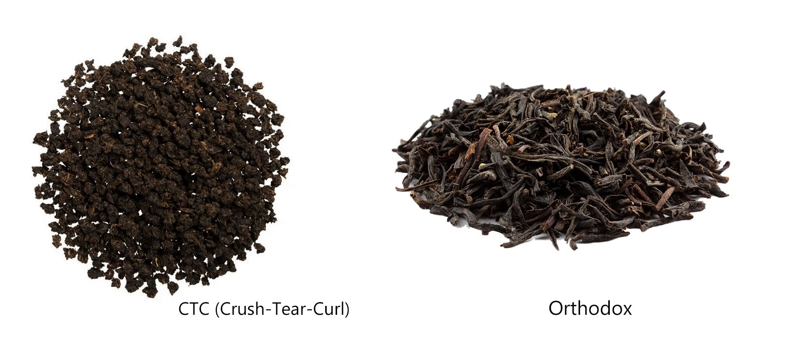 Types of Black Tea: Complete Guide to Black Tea Varieties